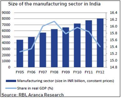Innovation in Indian Manufacturing - UK India Business Council