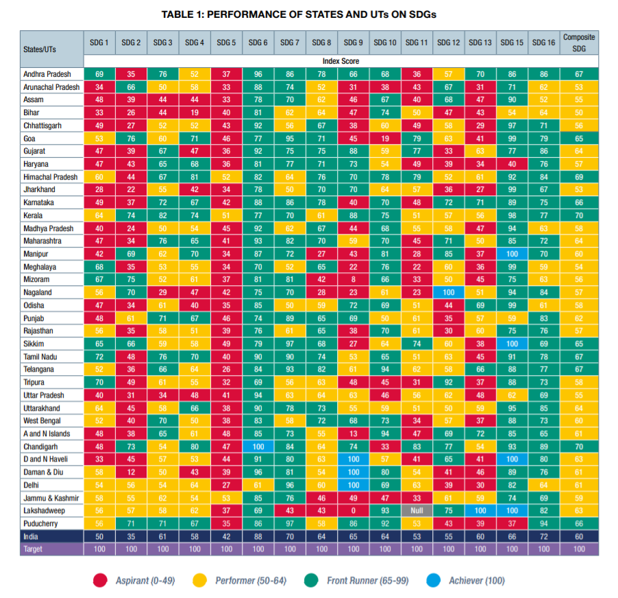 India's development needs by State - UK India Business Council